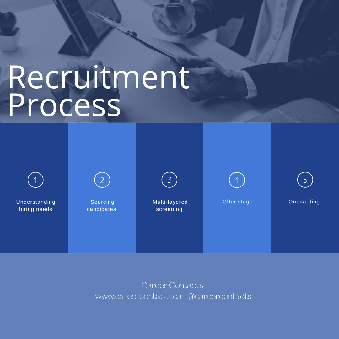 The No Update Update Revising Your Recruitment Process Career the-no-update-update-revising-your-recruitment-process-career