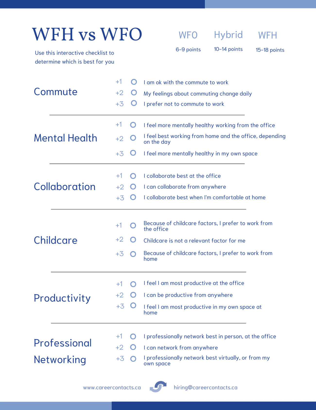 WFH vs WFO* – How to Decide Which is Best For You - Career Contacts